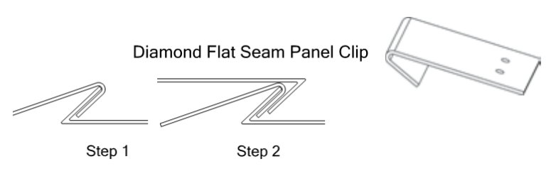 Flat Seam Metal Roof Panels - B&B Sheet Metal